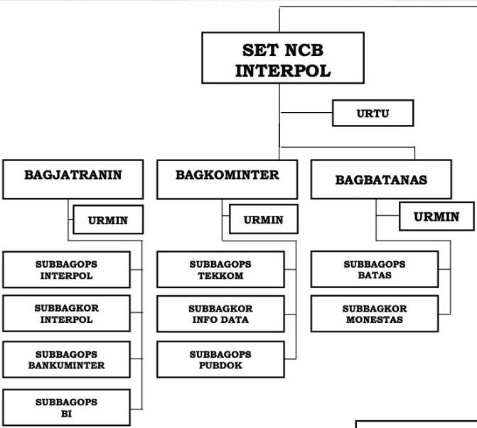 DIVHUBINTER POLRI - Divisi Hubungan Internasional Kepolisian Negara ...